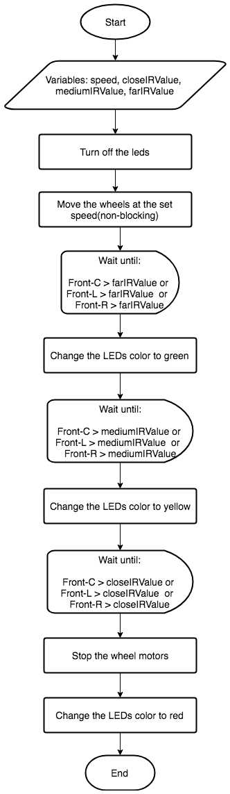 AntiShock Robobo – Robobo – Education Portal